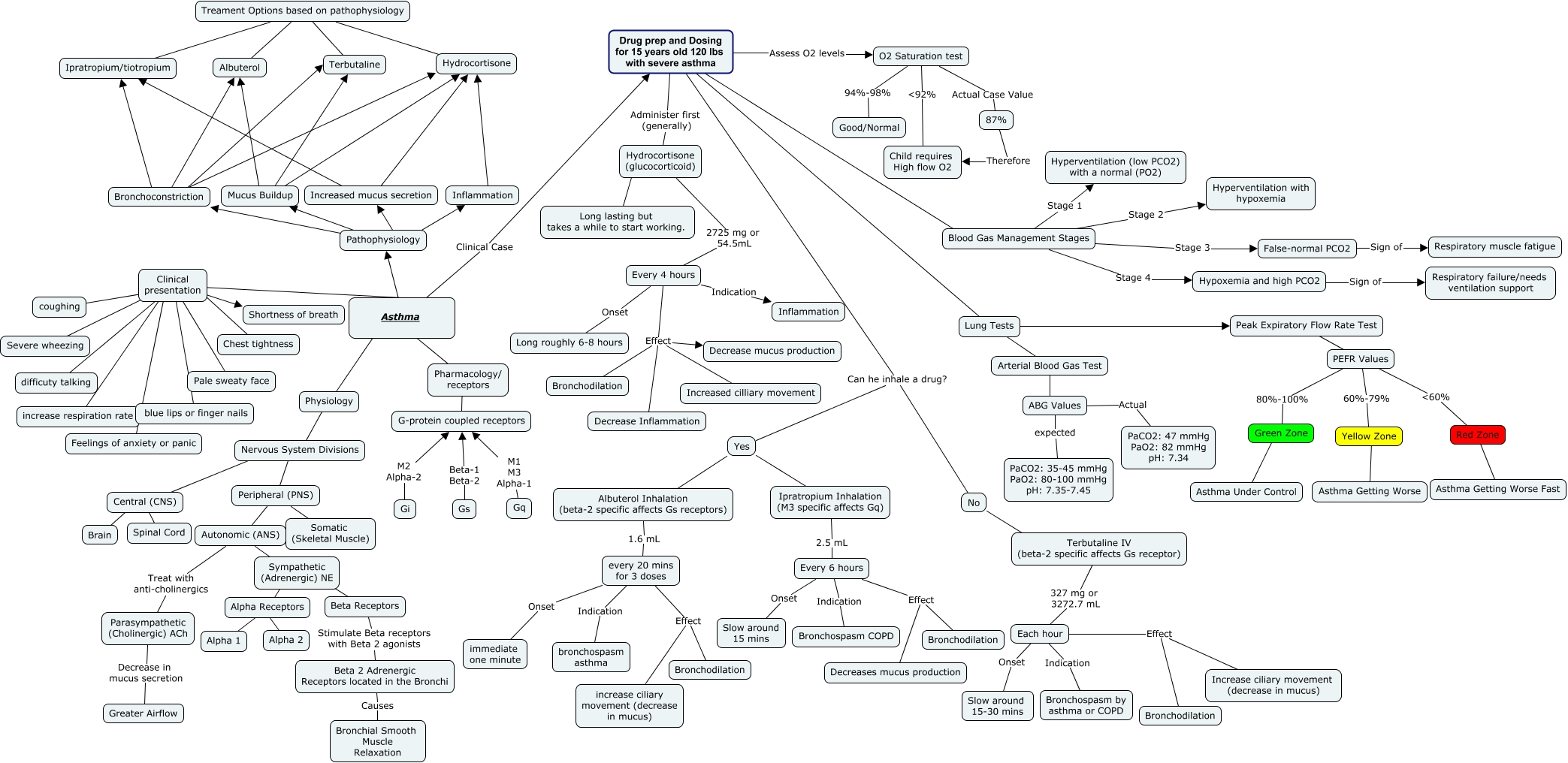 New Respiratory CMAP BIG ONE